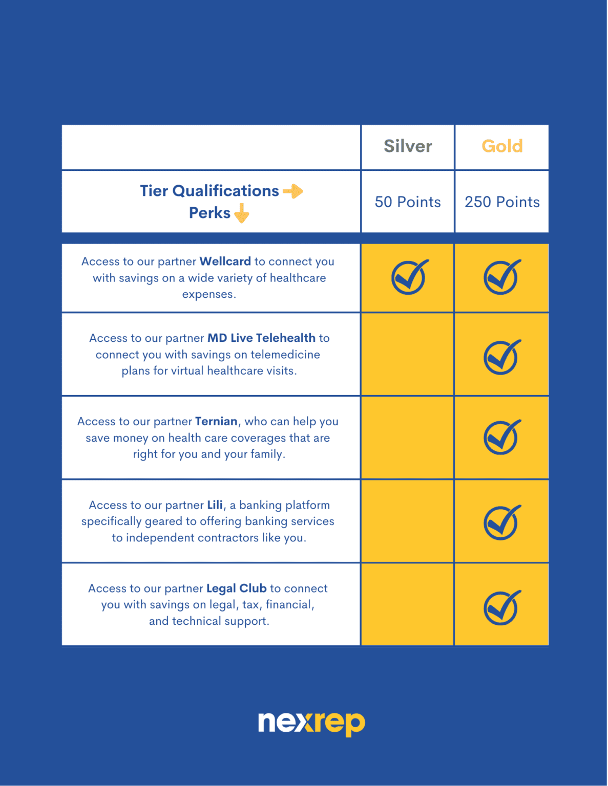 NexRep Perks Program - Independent contracting has its perks | NexRep