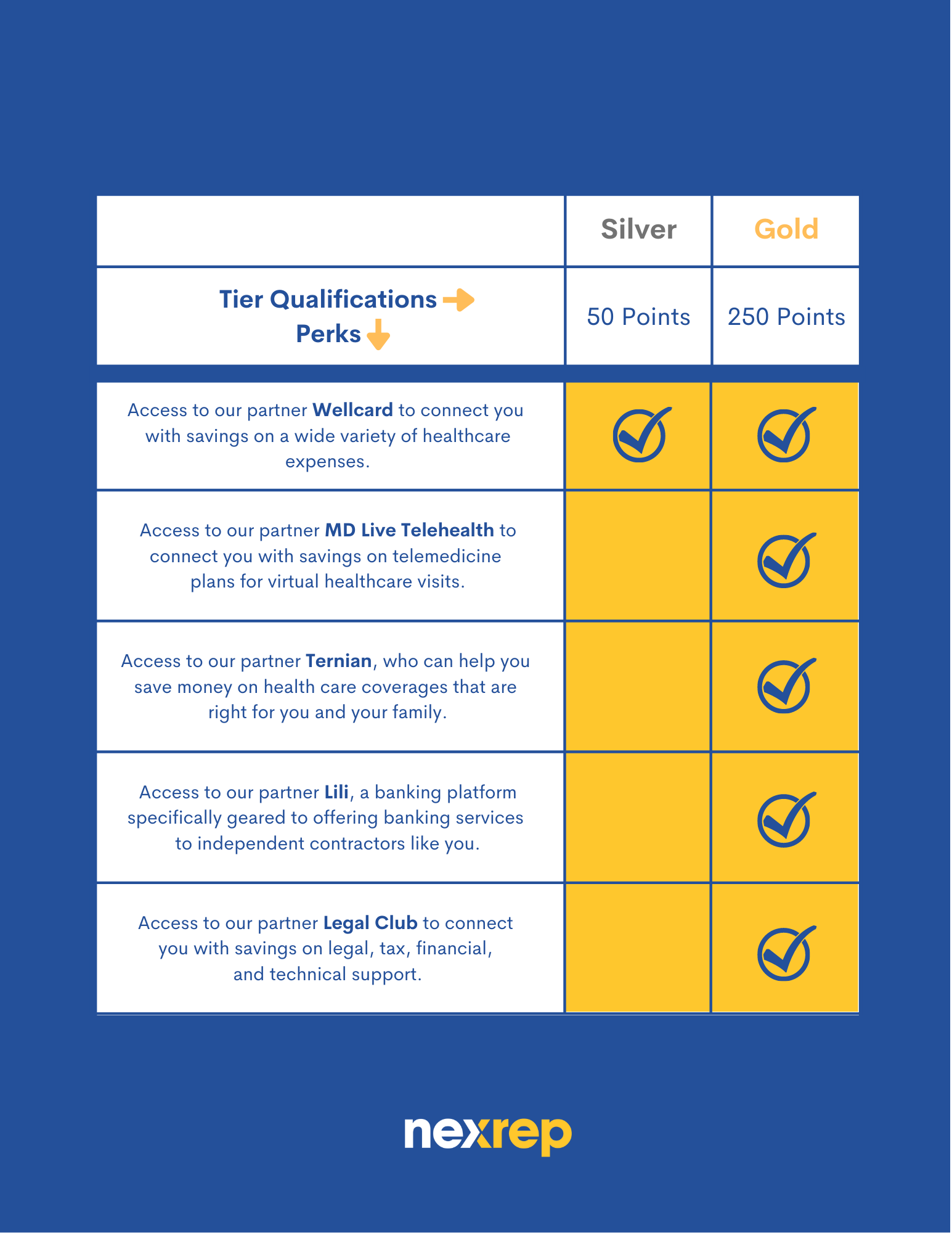 NexRep Perks Program - Independent contracting has its perks | NexRep