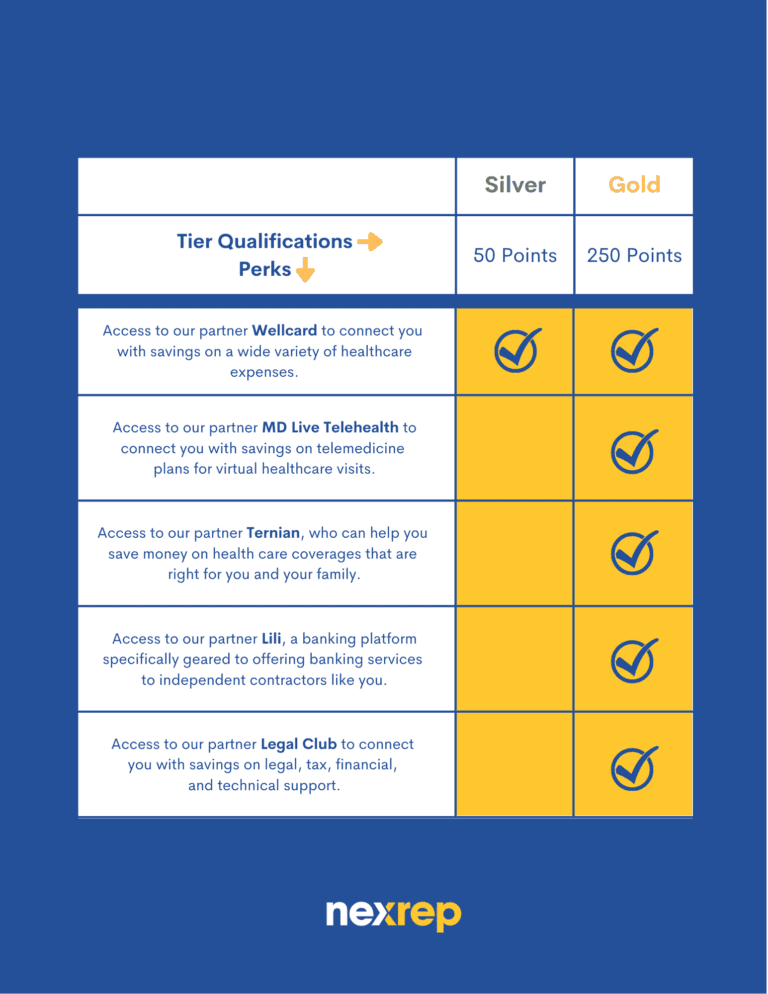 NexRep Perks Program - Independent contracting has its perks | NexRep